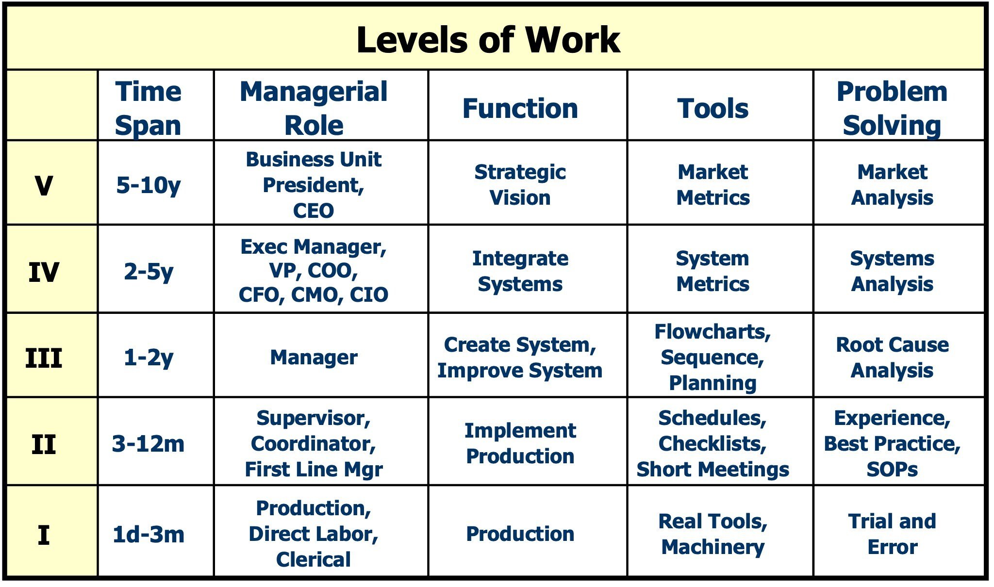 Making the Organization with Tom Foster Part II