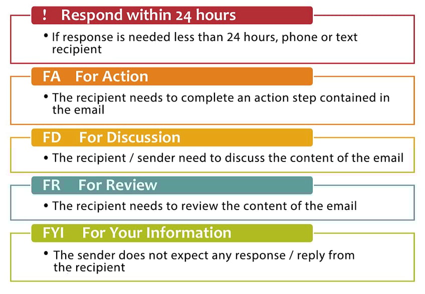 FYI/FR/FD/FA: The Email Rules of the Road